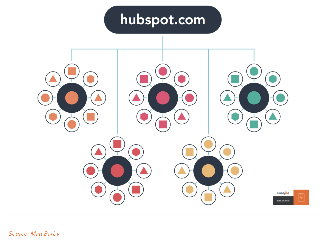 Blogging on Shopify: How to Do It, Examples, Best Practices