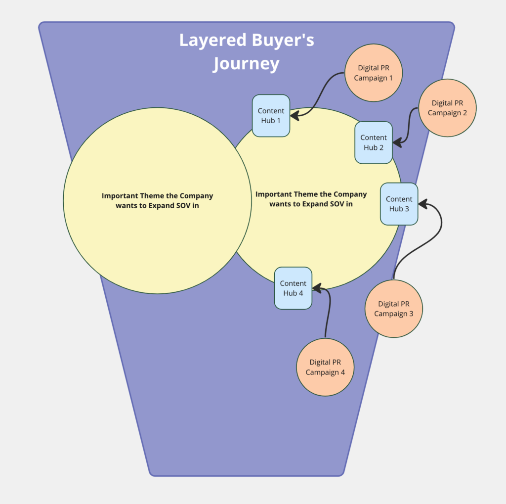 What is Digital PR? The Ultimate Strategy and Tips for 2025